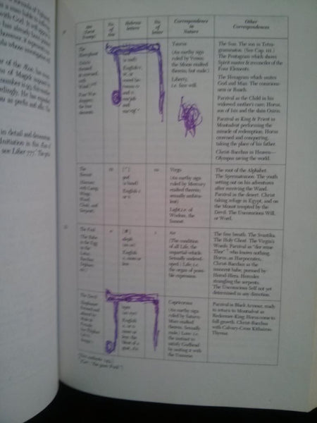 Magick: Book Four Liber Aba. by Aleister Crowley, edited by Hymenaeus ...